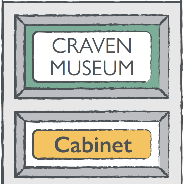 Craven Museum | Skipton Town Hall